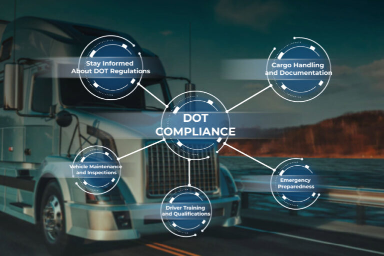 Essential Guide To DOT Audit Compliance | Expert Tips & Best Practices